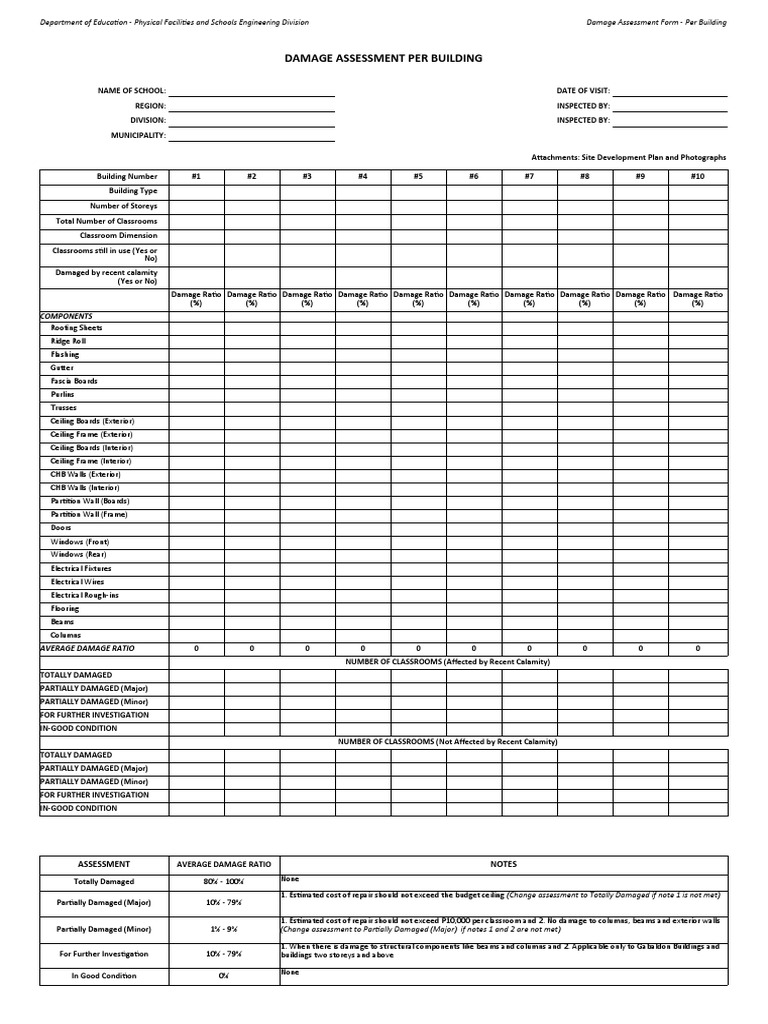 Damage Assessment Per Building: Components | PDF | Wall | Culture Of ...