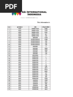 Kode Area Telepon Indonesia | PDF