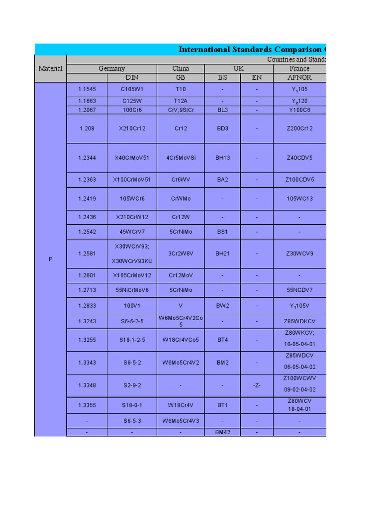 International Standards Comparison Chart - Tool Steel | PDF | Building ...