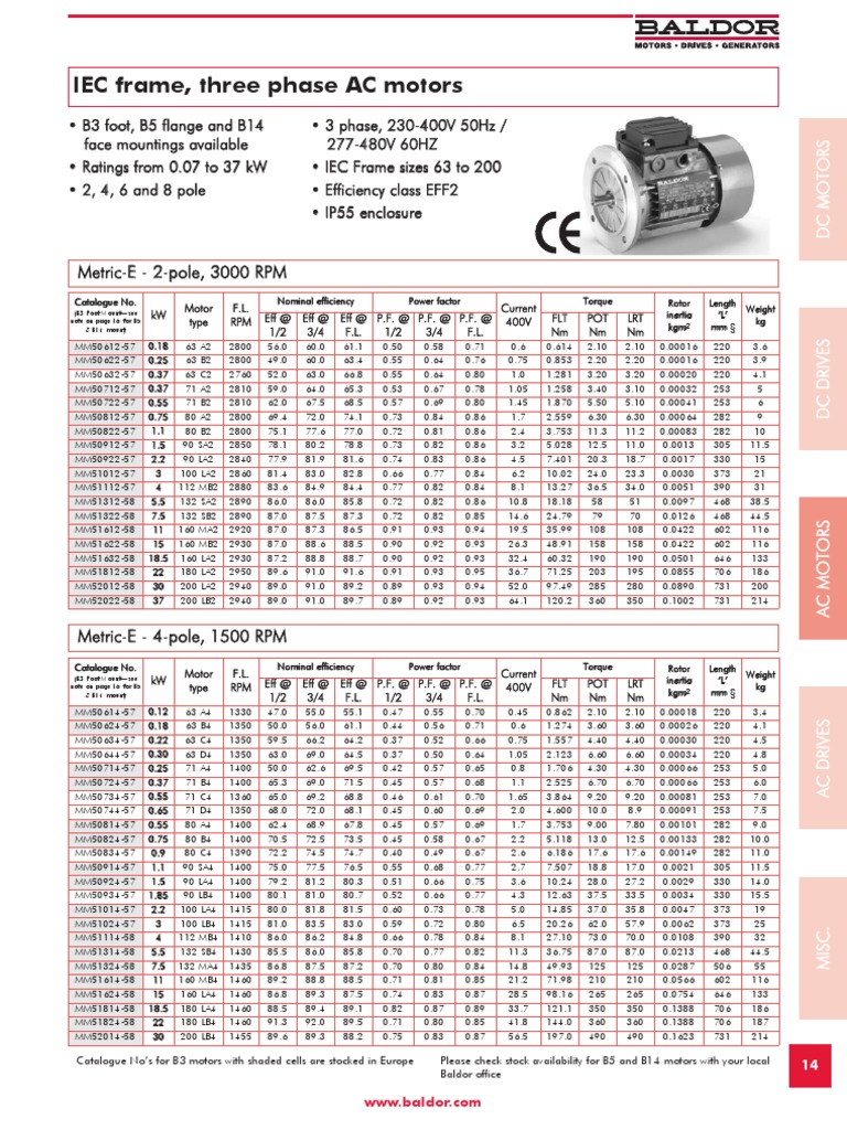 IEC Frame Size Chart for AC Motors | PDF | Electric Motor | Machines