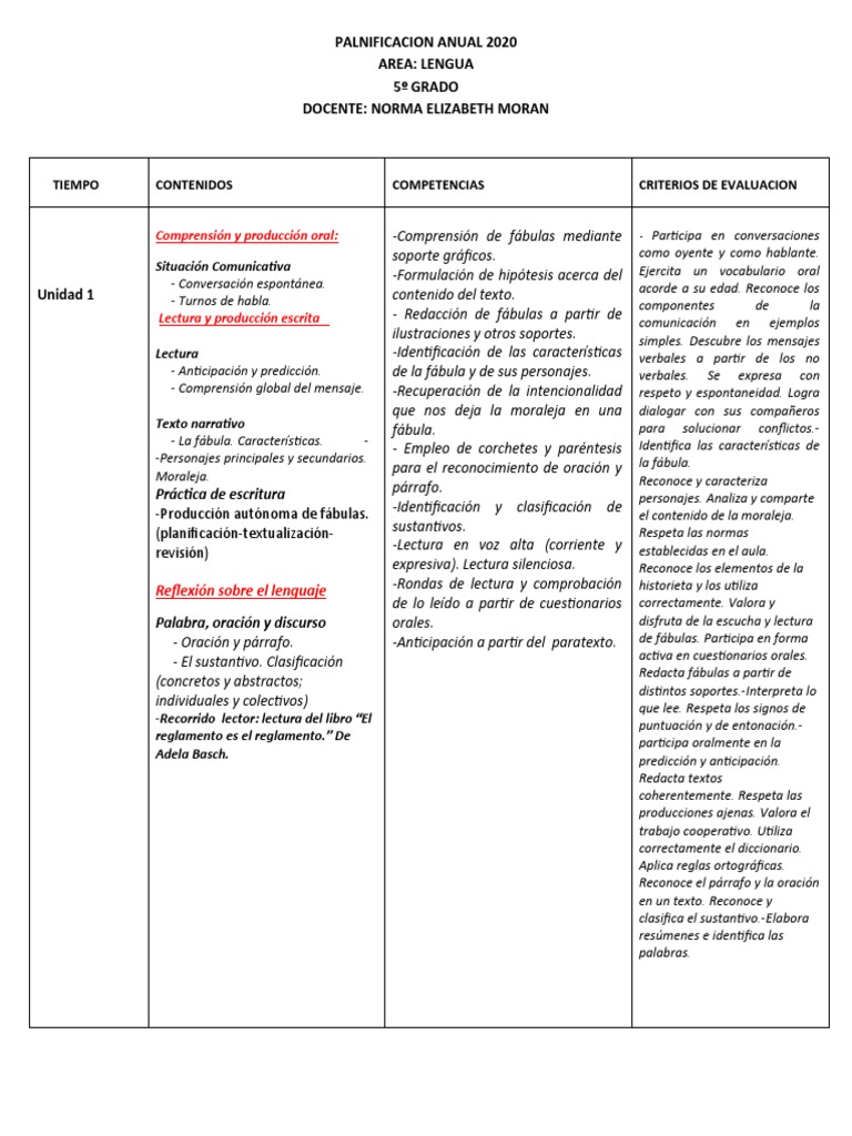 CUARTO GRADO Planificacion Anual | PDF | Poesía | Oración (Lingüística)