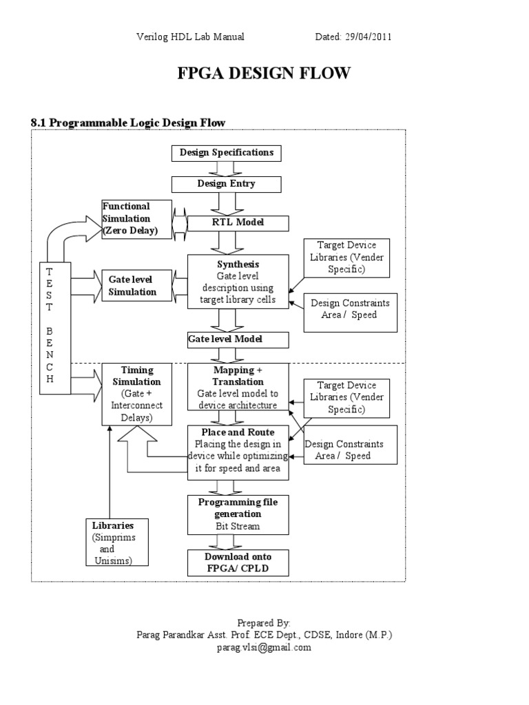 Verilog Hdl Lab Manual Hardware Description Language Field Programmable Gate Array