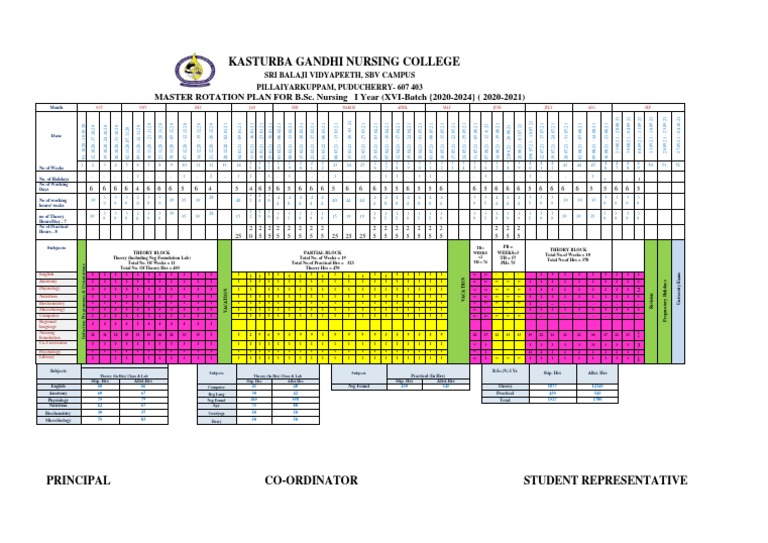 Kasturba Gandhi Nursing College: MASTER ROTATION PLAN FOR B.Sc. Nursing ...