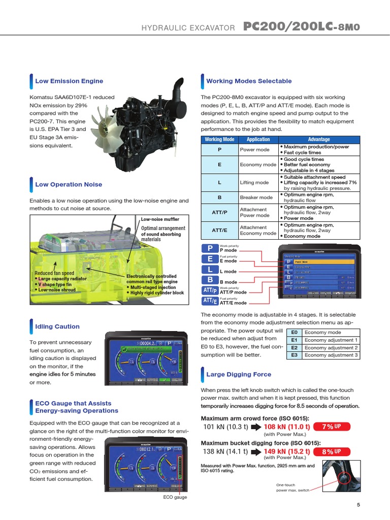 PC200/200LC: Low Emission Engine Working Modes Selectable | PDF ...