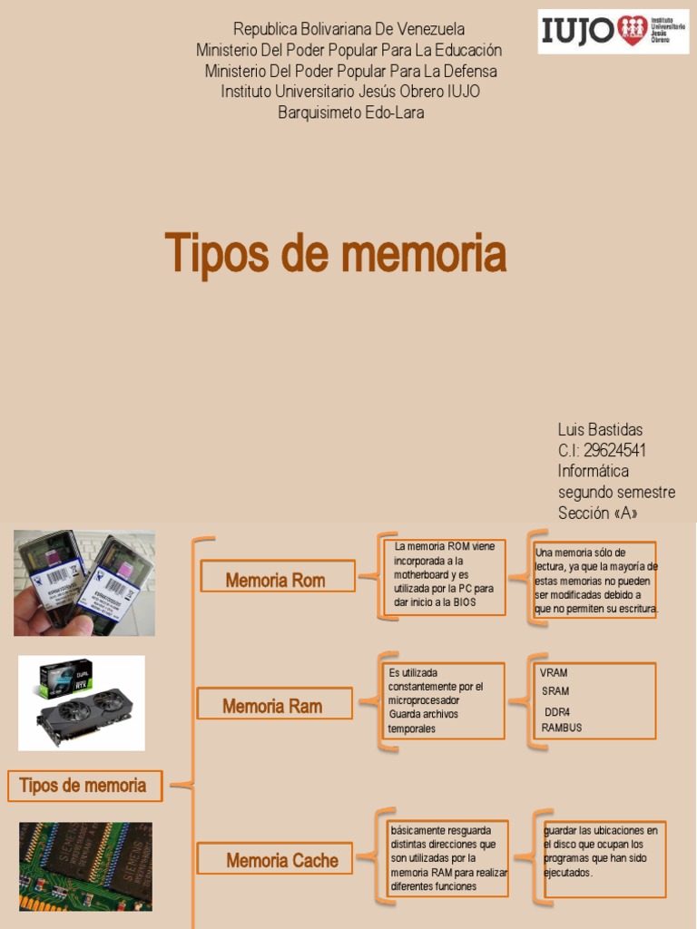 Tipos de Memoria en Informática | PDF | Almacenamiento de datos de la ...