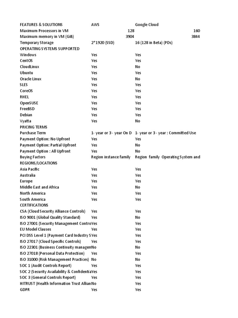 Public Cloud Comparison Tool | PDF | Cloud Computing | Microsoft Azure