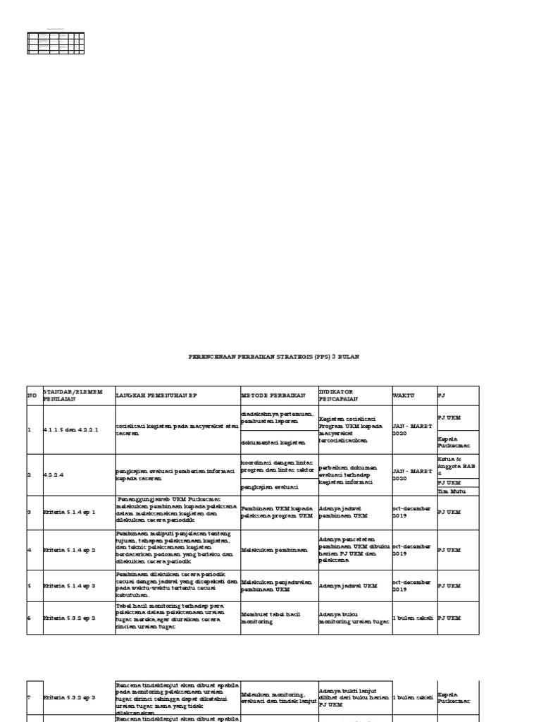 Rencana Perbaikan Strategis UKM Puskesmas | PDF