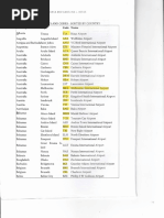 Iata Codes For Europe | PDF | Companies | Transport Companies