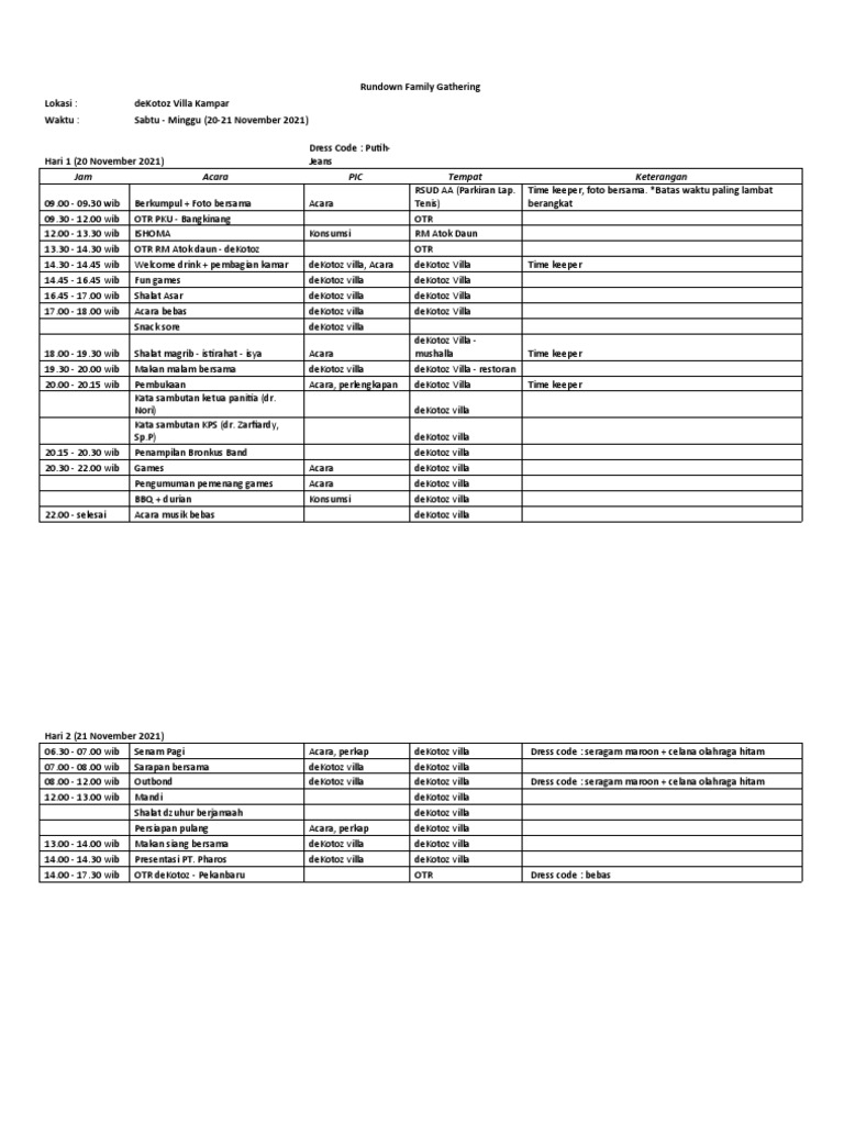 Rundown Family Gathering | PDF