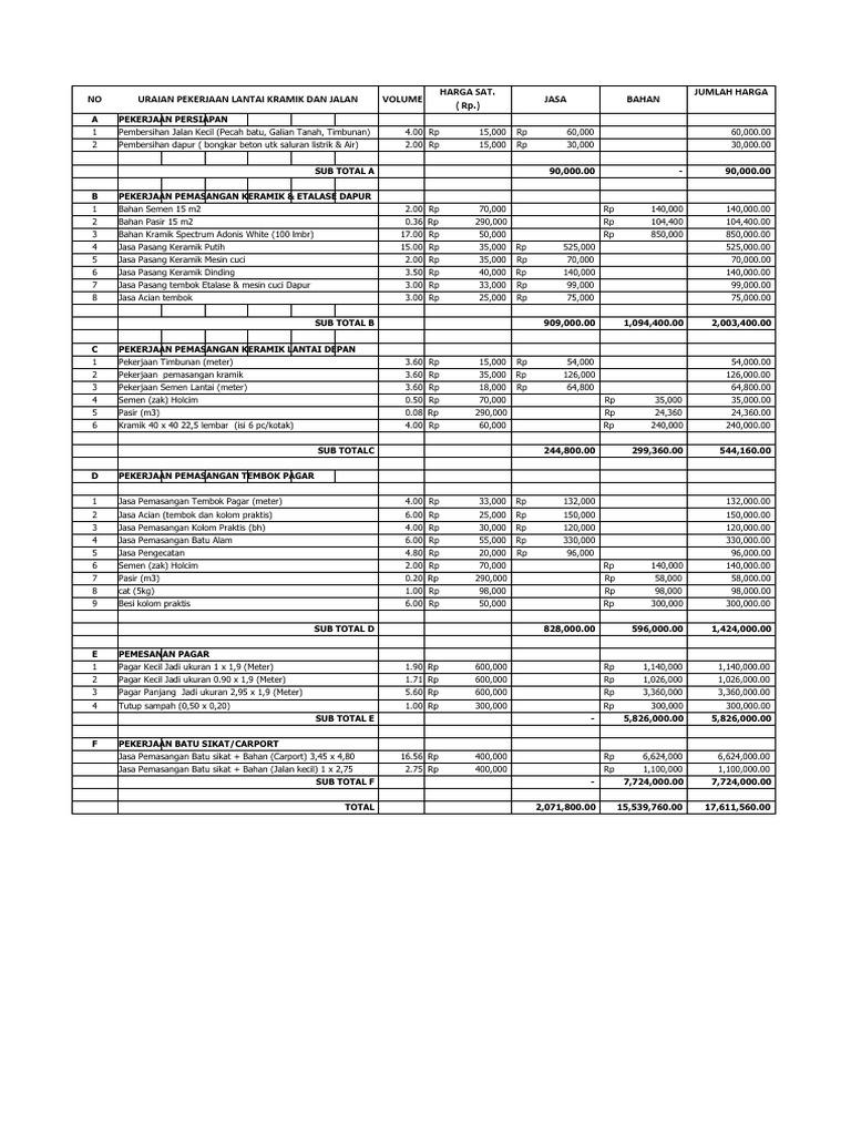 RAB Renovasi Rumah | PDF