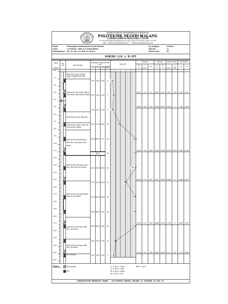 Boring Log and SPT Data for Polinema | PDF | Soil Science | Sustainable ...