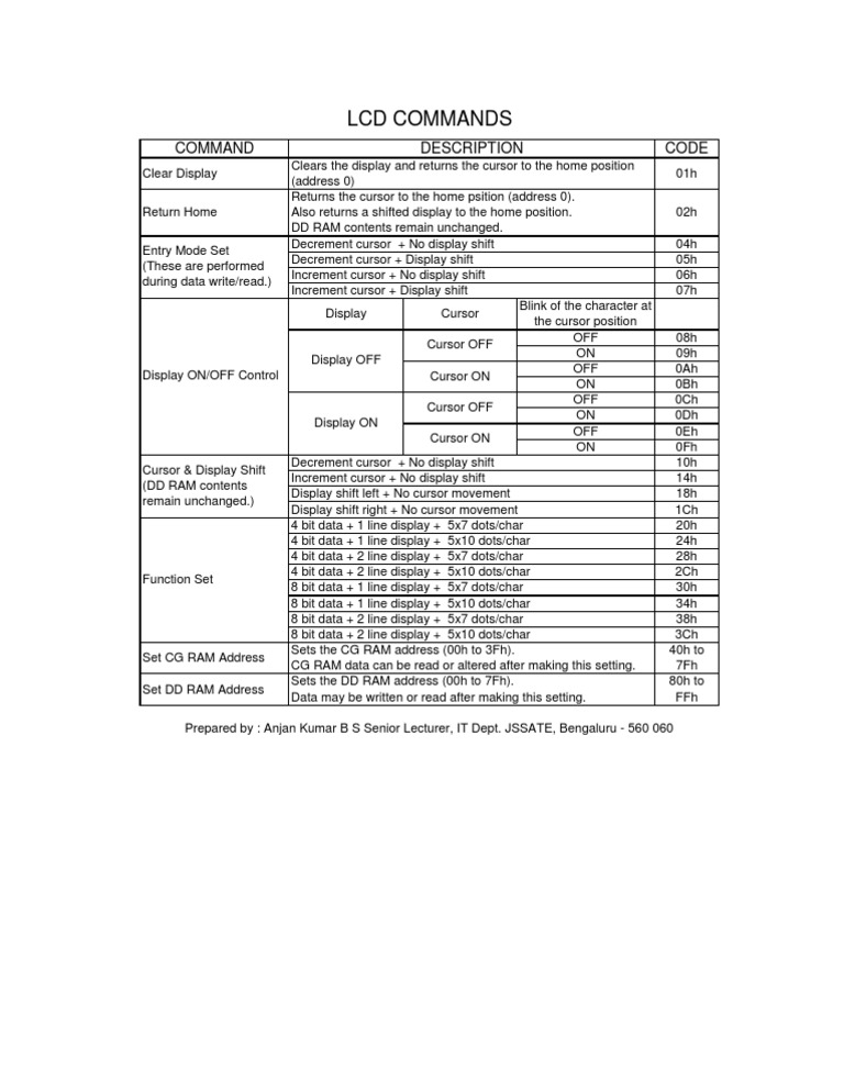LCD Commands | PDF | Computing | Computer Engineering