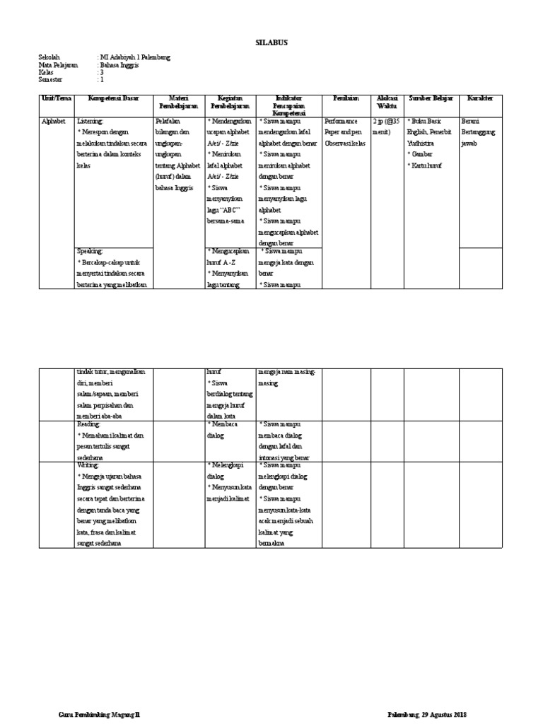 Silabus Bahasa Inggris Kelas 3 | PDF