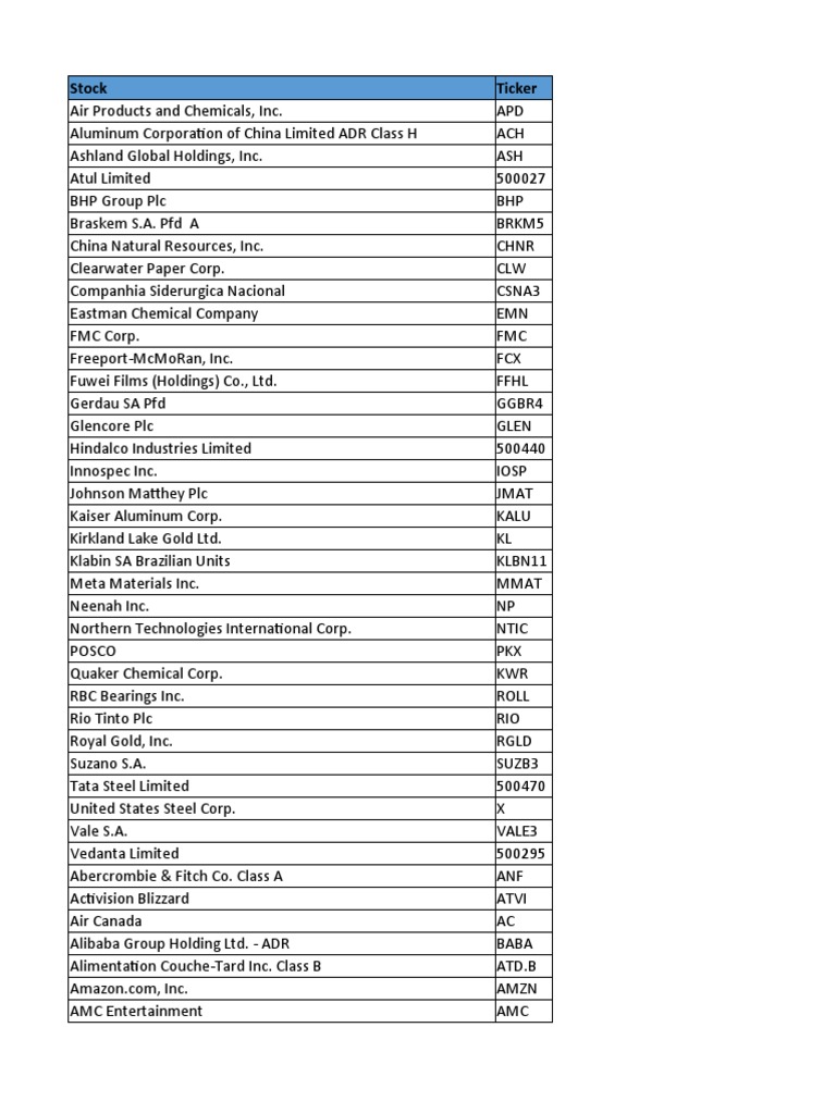 WGYP Investment Competition Stock List | Download Free PDF | Nasdaq ...