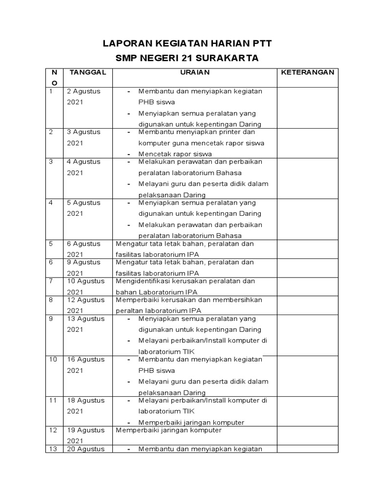 Laporan Kegiatan Harian PTT | PDF