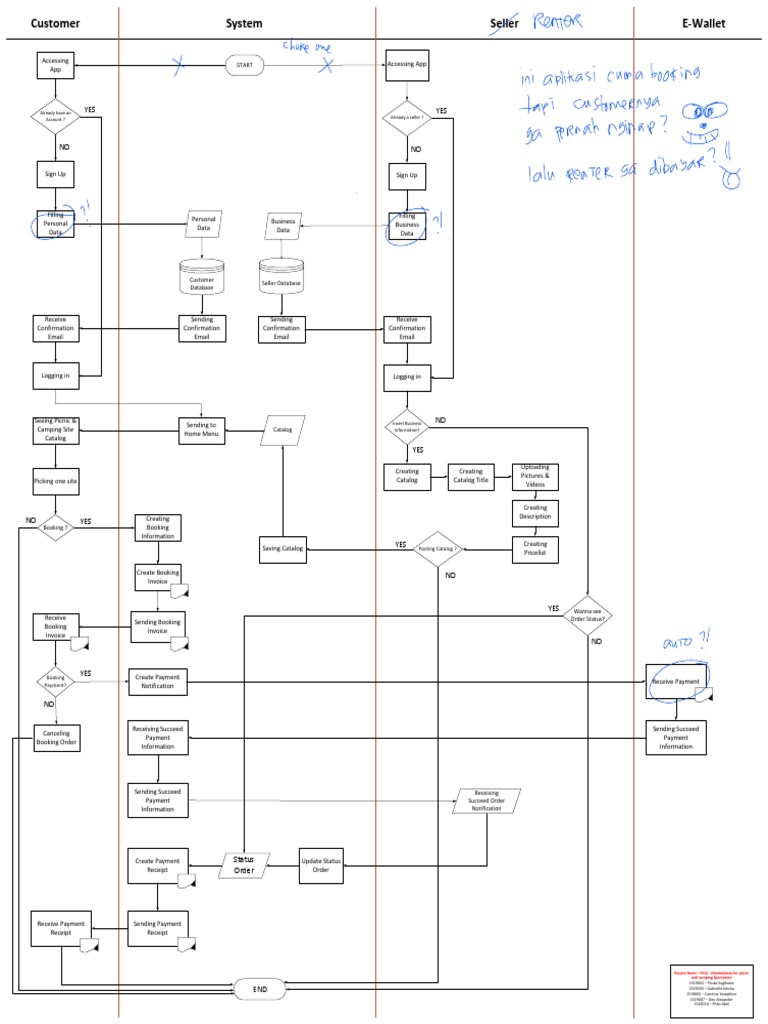 FLOWCHART | PDF | Receipt | Computing