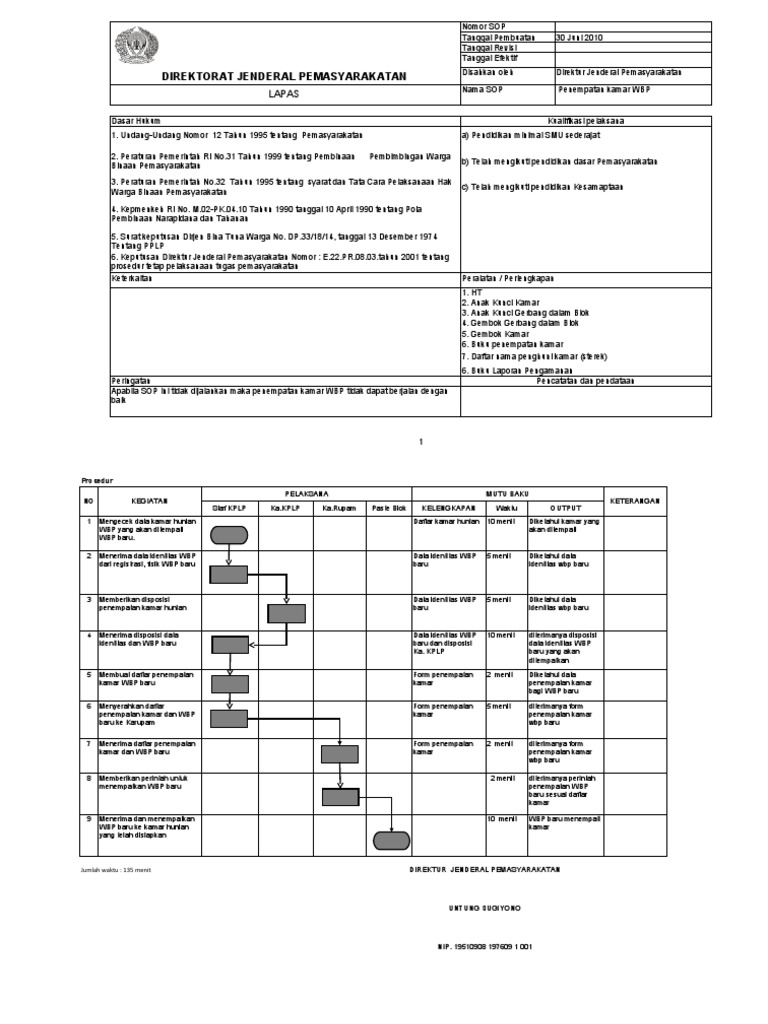 SOP Penempatan Kamar WBP | PDF