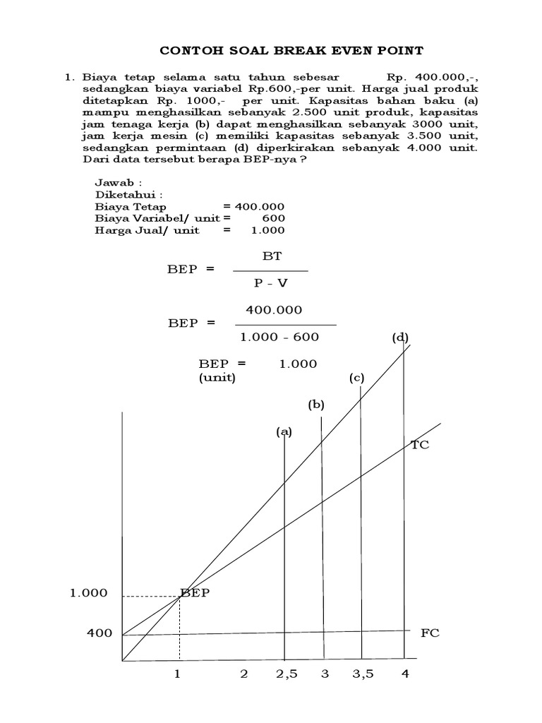 Soal BEP (MO) | PDF