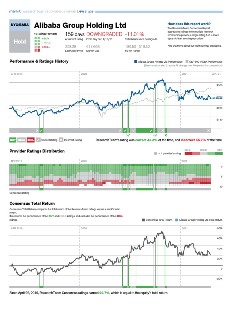 Alibaba Group Holding LTD: 159 Days | PDF | Stocks | Investing