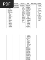Ranking, Prioritization and Scaling, FNCP | PDF | Nursing | Business