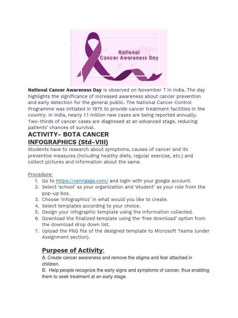 Creating Cancer Awareness Infographics: An Activity on Cancer Symptoms ...