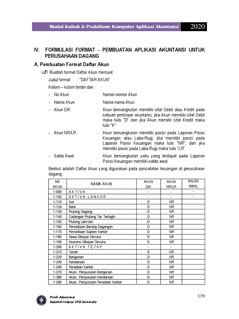 Bab10-11 - Formulasi Format Utk Perusahaan Dagang - PW | PDF