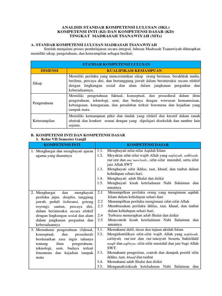Analisis SKL, Ki, KD Mts 21 | PDF