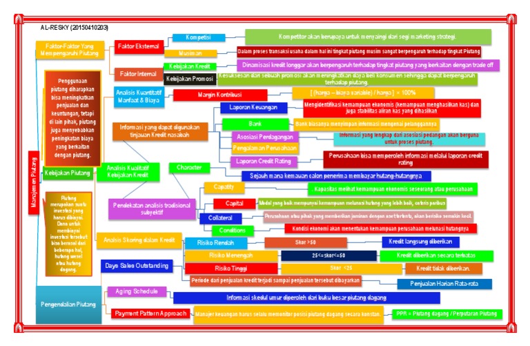 Tugas 4 FIX Mind Map Manajemen Piutang | PDF