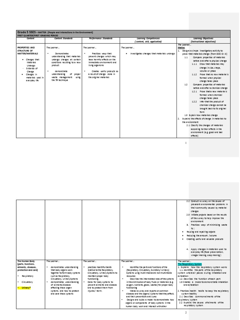 Grade 5 Sses Science | PDF | Rock (Geology) | Ecosystem