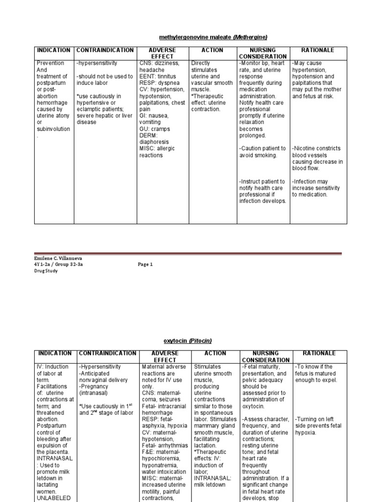 Methylergonovine Maleate (Methergine) Indication Contraindication ...