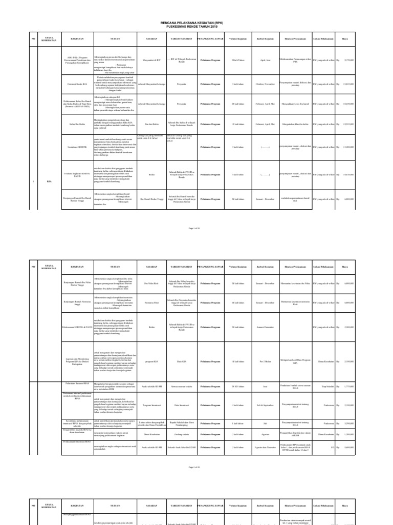 Rencana Pelaksana Kegiatan (RPK) Puskesmas Rende Tahun 2019 | PDF