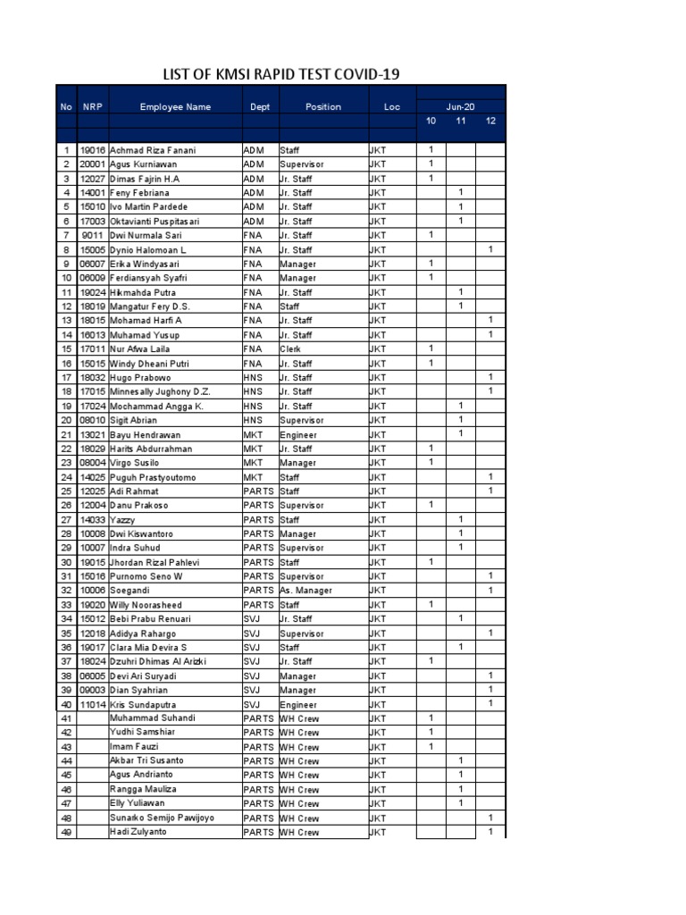 KMSI COVID-19 Rapid Test List | PDF