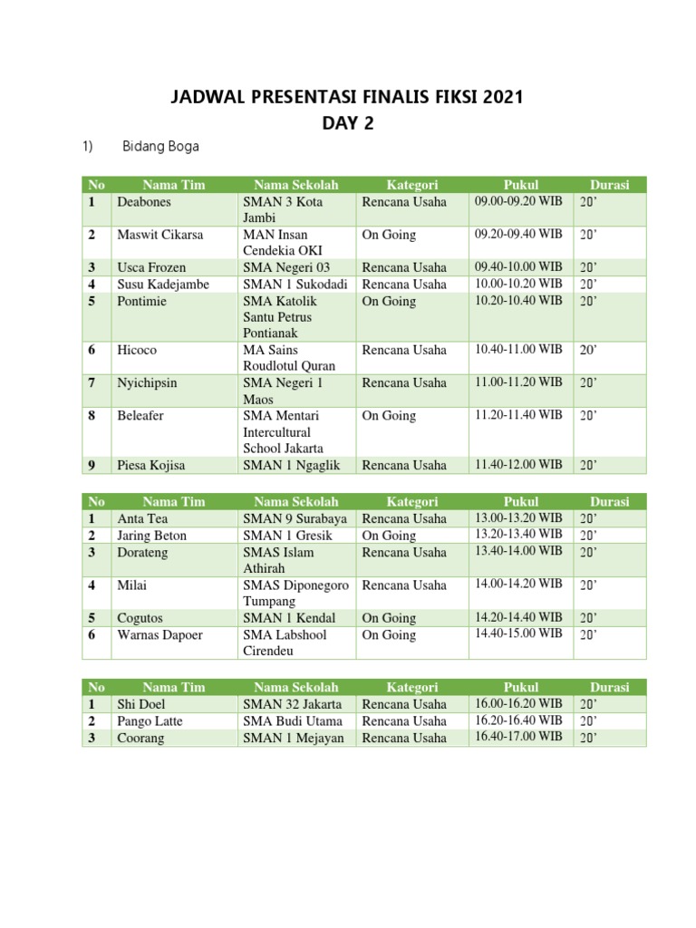 Jadwal Day 2 Presentasi | PDF