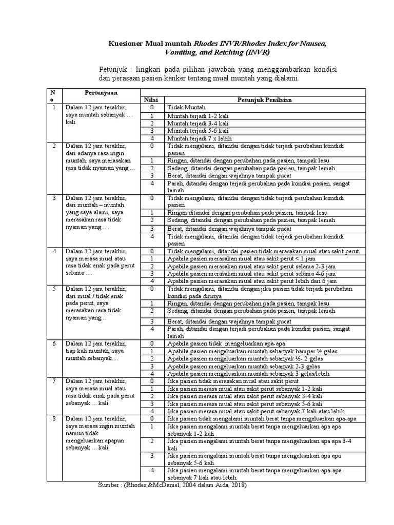 Kuesioner Evaluasi Mual Muntah Pasien Kanker | PDF