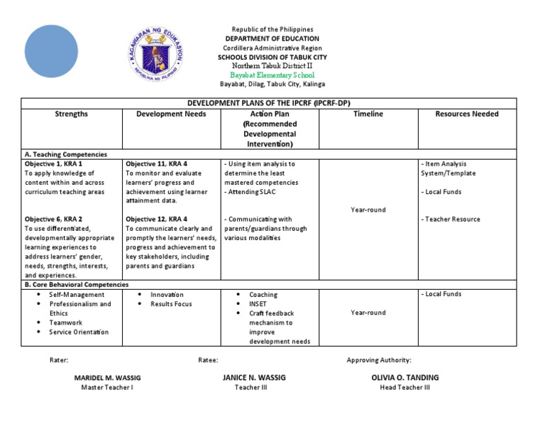 Development Plans of The Ipcrf (Ipcrf-Dp) Strengths Development Needs ...