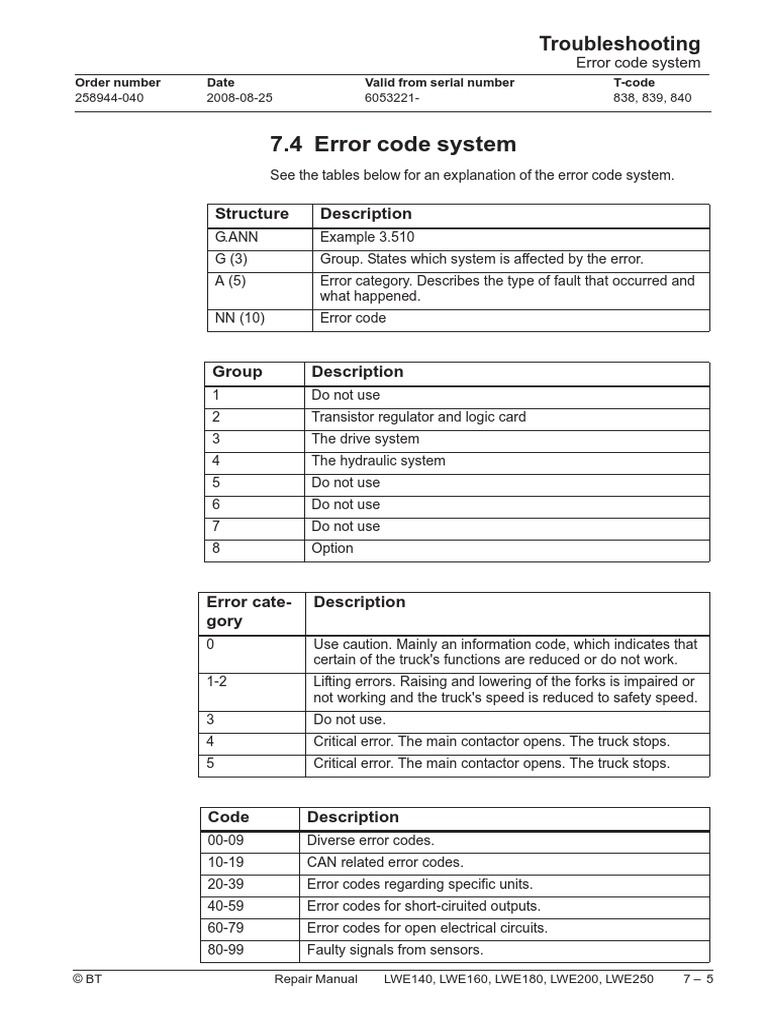 Error Codes LWE140 - 160 - 180 - 200 - 250 - ERROR CODES | PDF | Vacuum Tube | Transistor
