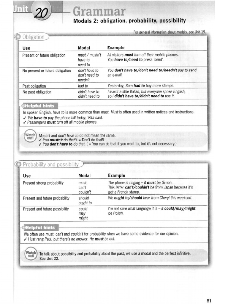 Unit 20 - Grammar - Modals 2 - Obligation, Probability, Possibility | PDF