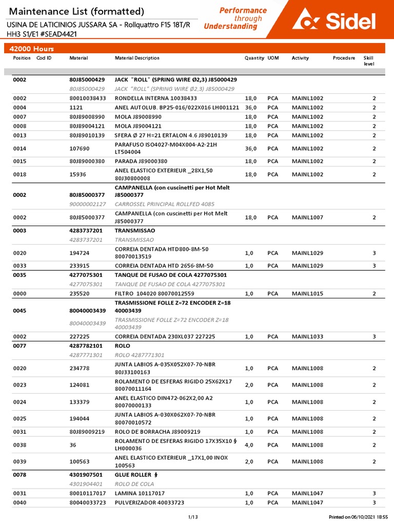 Sead4421-Rollquattro f15 18t - R Hh3 s1 - E1 #Sead4421 | PDF