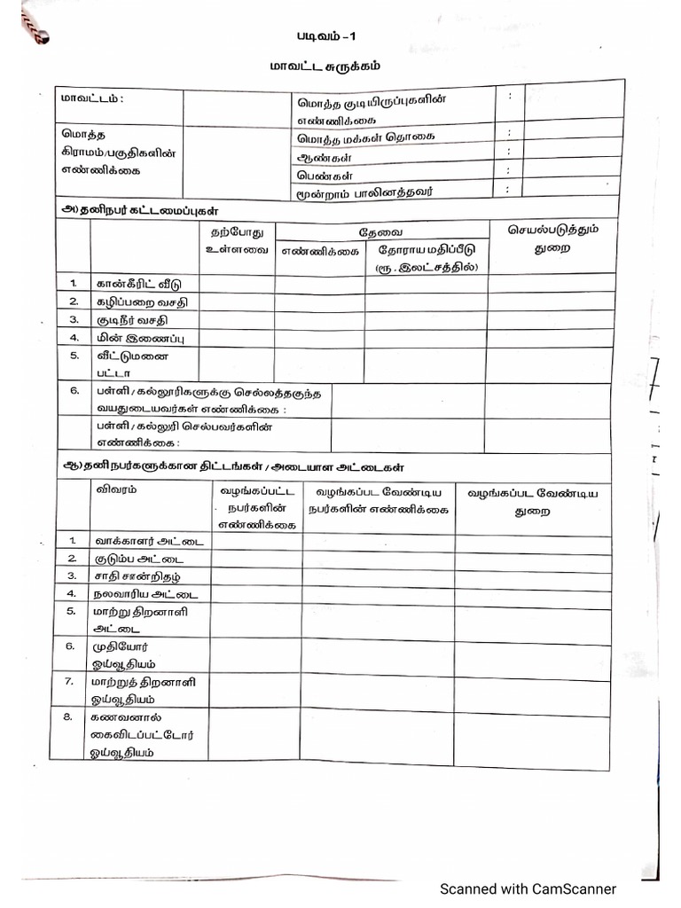 Special Scheme Format | PDF