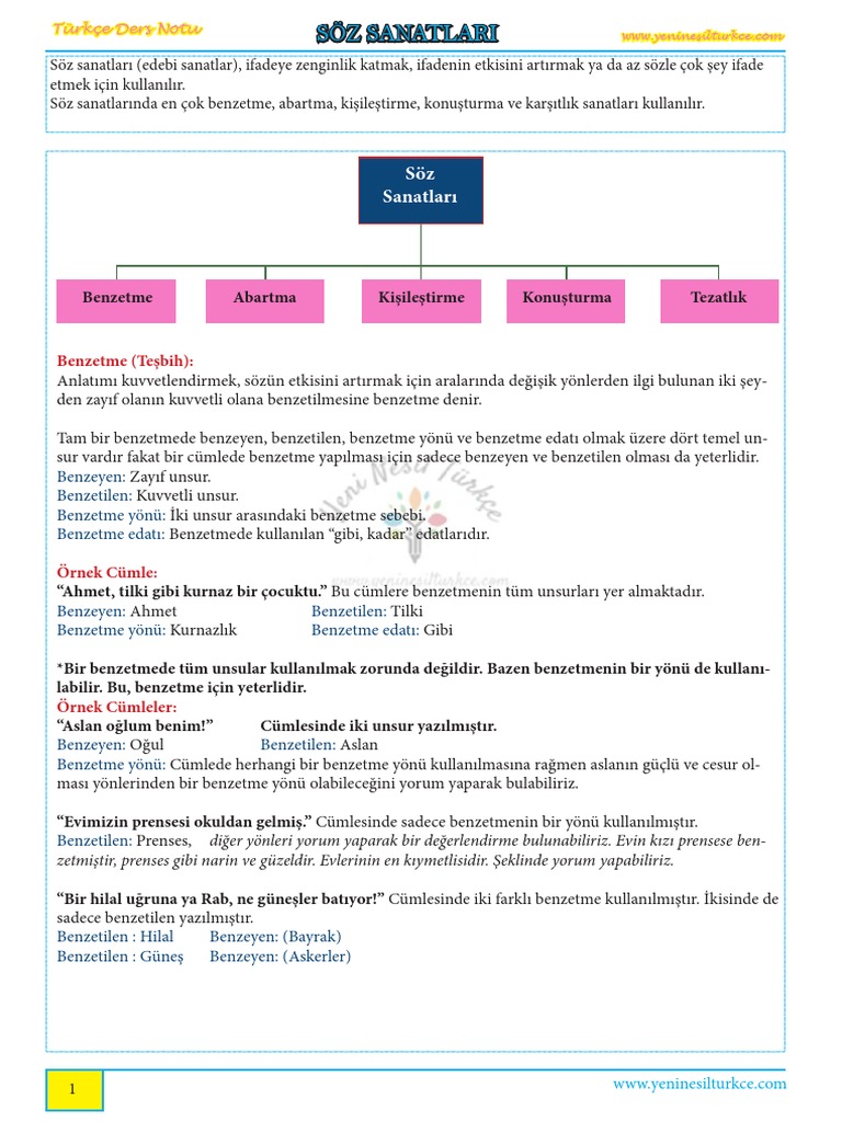 Soz Sanatlari Ders Notu | PDF