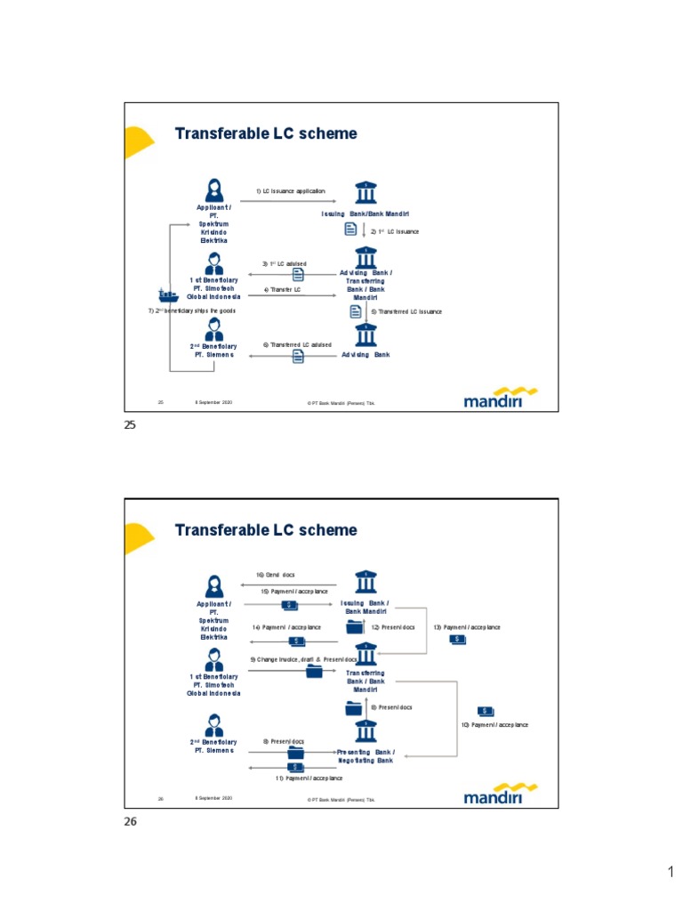 Transferable LC - SKBDN | PDF | Financial Services | Money