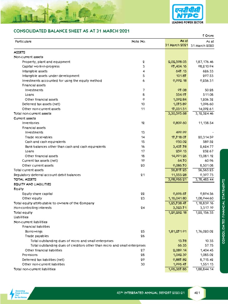 NTPC Consolidated Financial Report 2021 | PDF | Equity (Finance ...