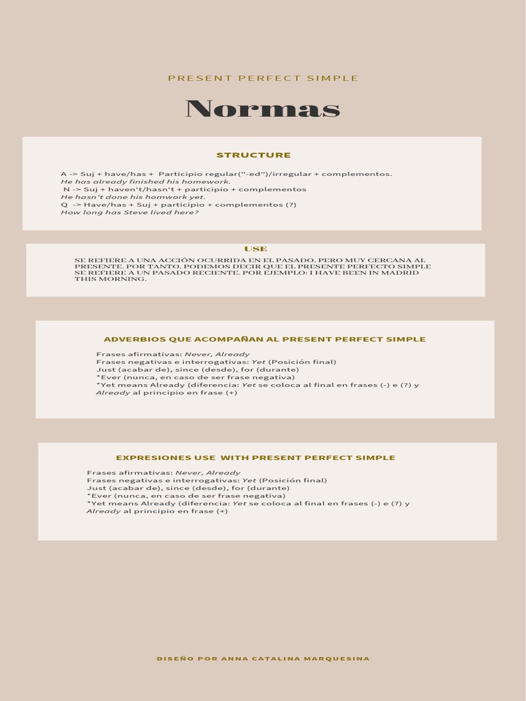 Infografía Present Perfect Simple | PDF