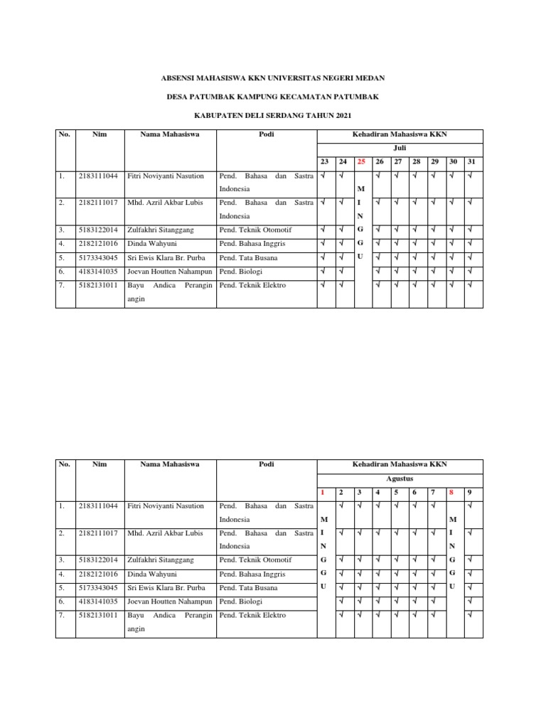Absensi Mahasiswa KKN Universitas Negeri Medan | PDF