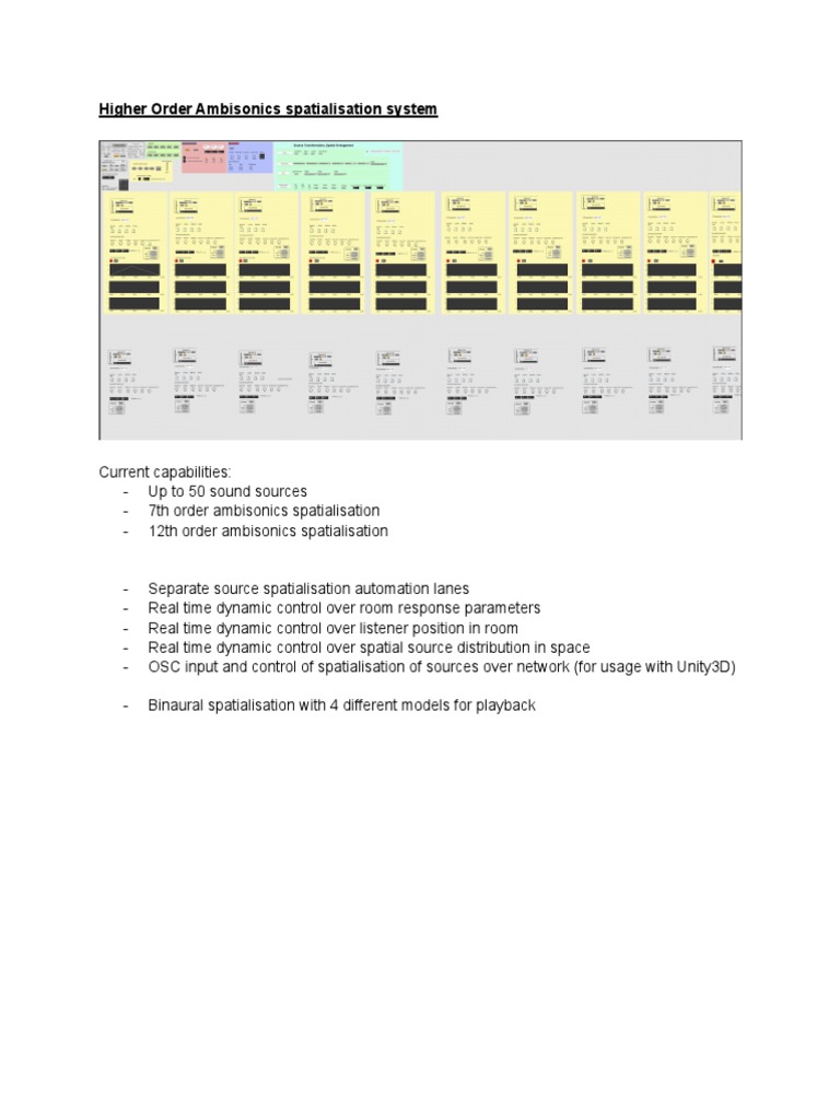 Higher Order Ambisonics Spatialization System For Amedi Lab 2020 Draft3 ...