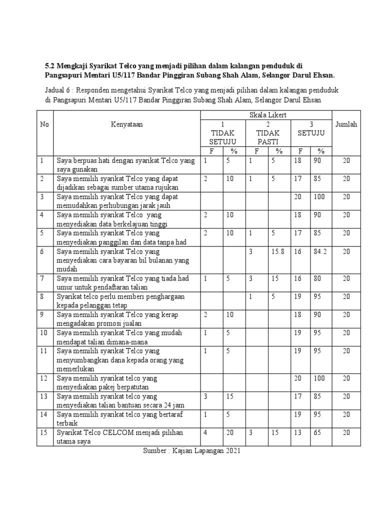 5.1 Skala Likert (PA) | PDF
