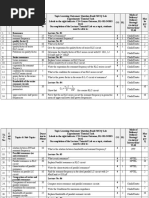 PTE Marks Distribution | PDF | Writing | Cognitive Science