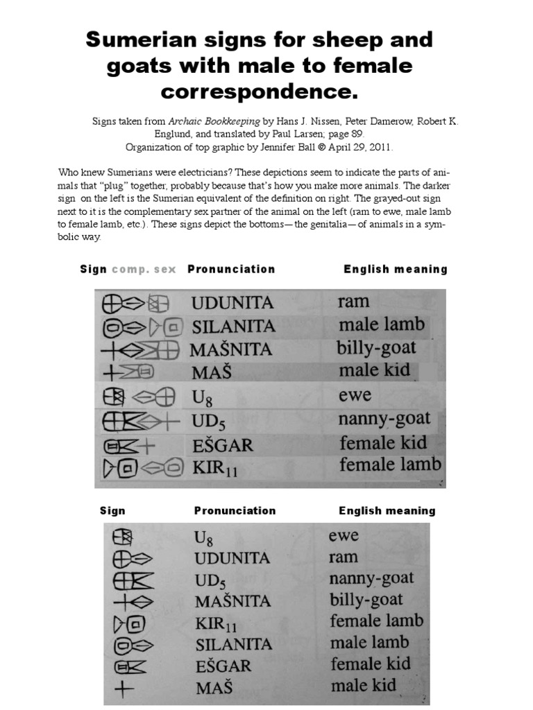Sumerian Signs For Sheep and Goats | PDF