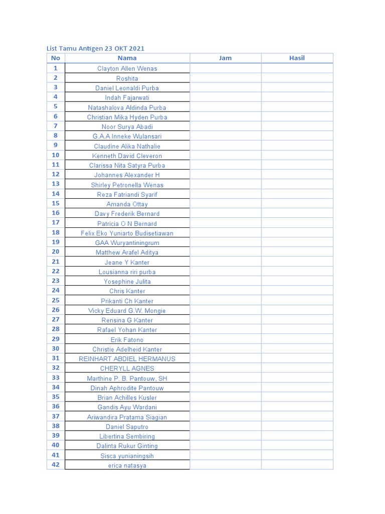 List Tamu Antigen 23 OKT 2021 - 2 | PDF