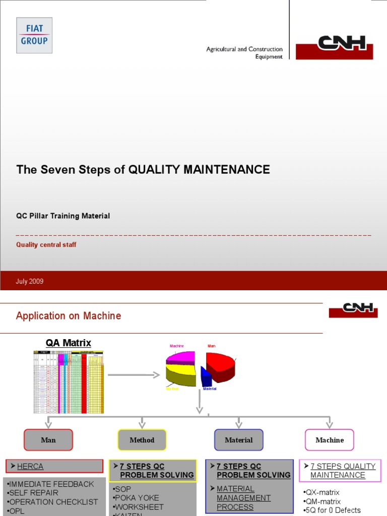 06.QC.T - 7 Steps of Quality Maintenance | PDF | Quality Assurance ...